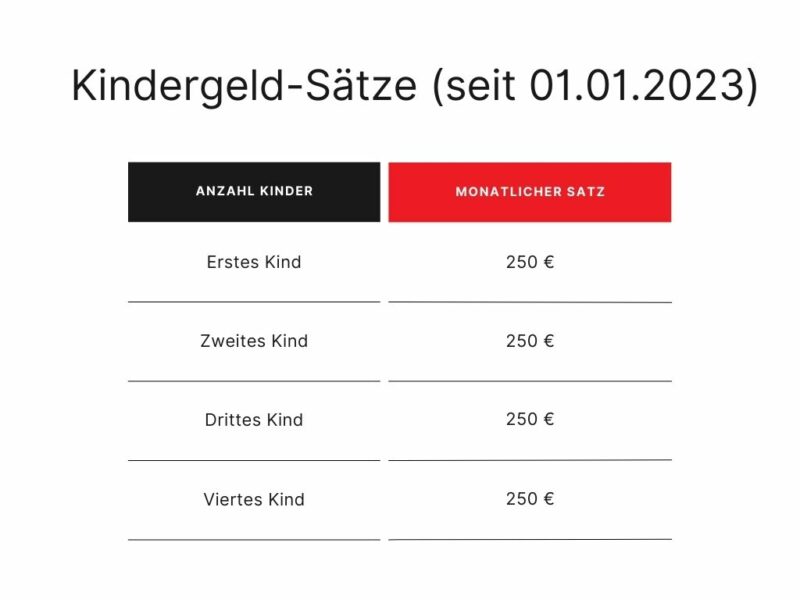 Kindergeld beziehen im Studium: Wichtige Fakten